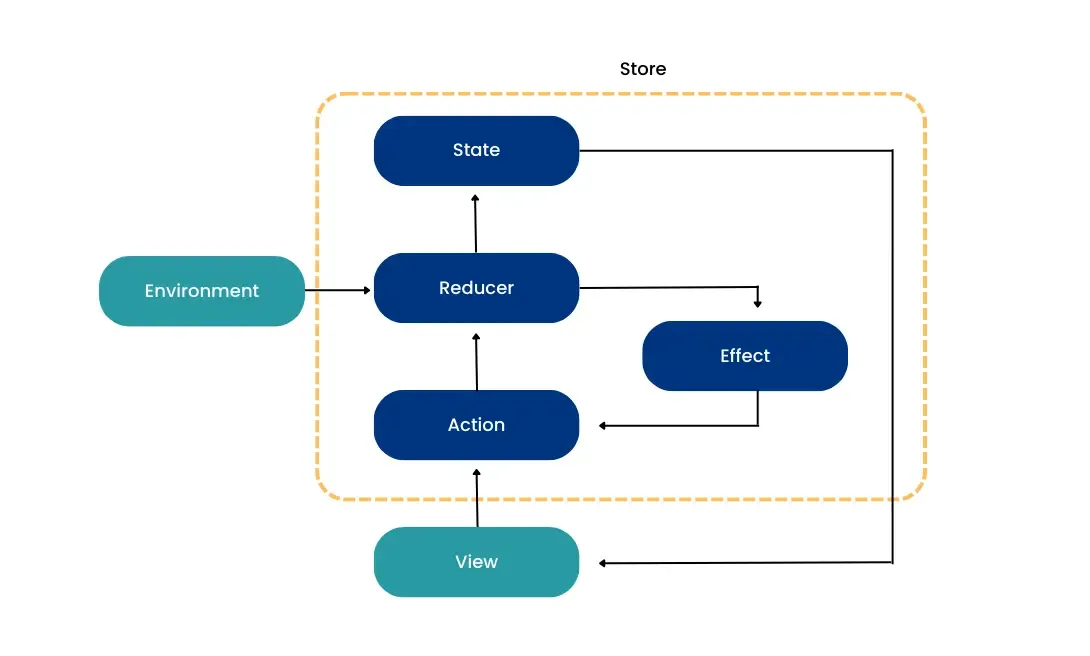 Swift Heroes 2023 News On Swift Swiftui And Apple App Development